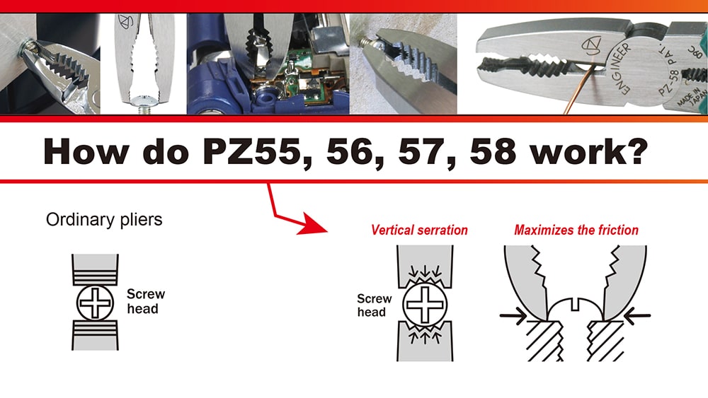 PZ58 Multi Purpose Screw Removal Pliers – Collins Tools & Welding