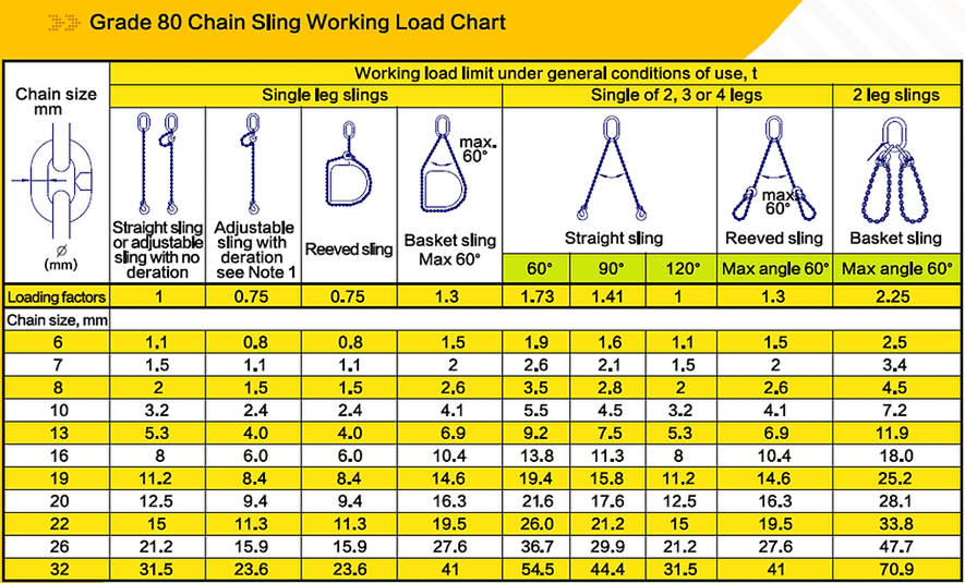GT Sunny Lifting G80 Grade 80 Alloy Steel Lifting Chain / Select ...