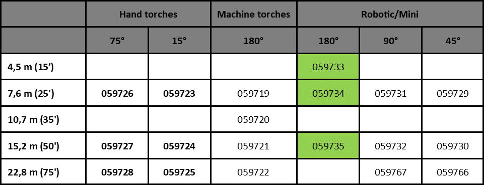 059733 Hypertherm SmartSYNC Robtic/Mini Torch 180° / Select length ...